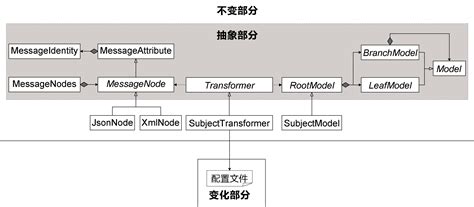 解构领域驱动设计第一章 张逸说