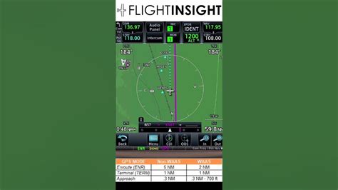 Gps Modes Enroute Terminal And Approach Youtube