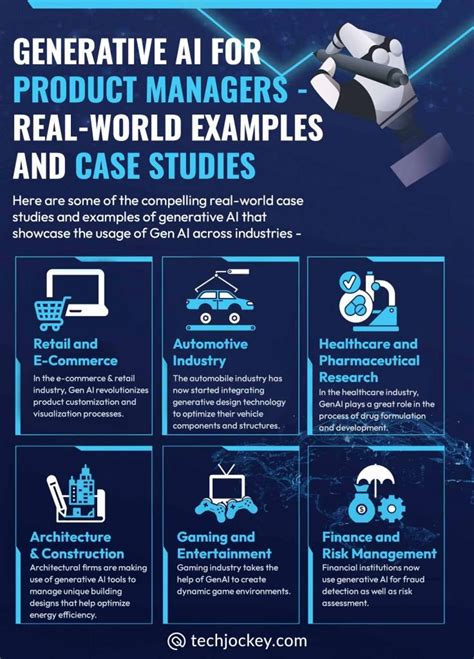 Generative Ai Examples For Product Managers