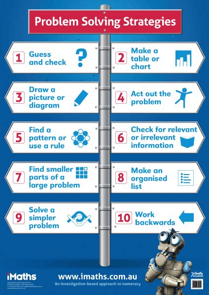 Problem Solving Steps Poster