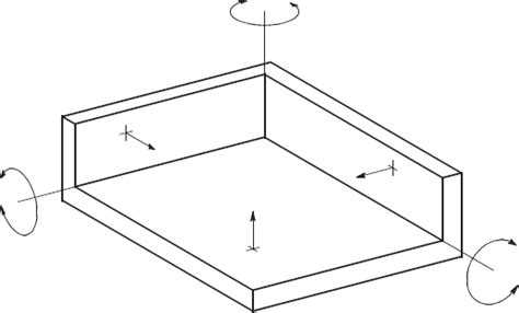 Datum Design Principle