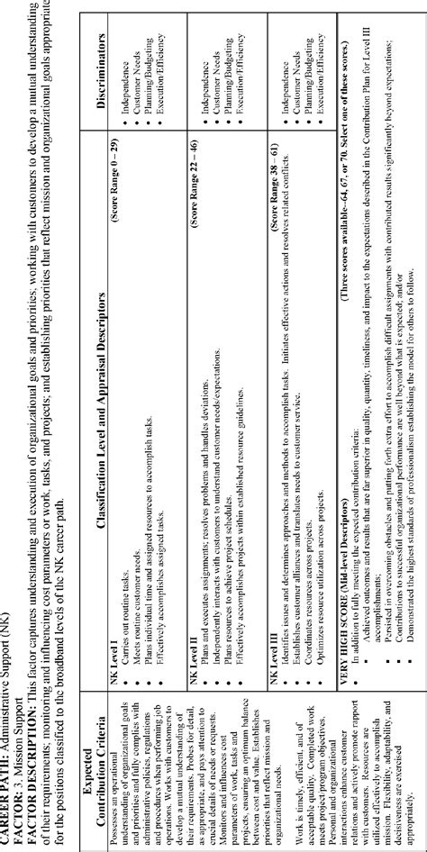 Federal Register Civilian Acquisition Workforce Personnel Demonstration Acqdemo Project