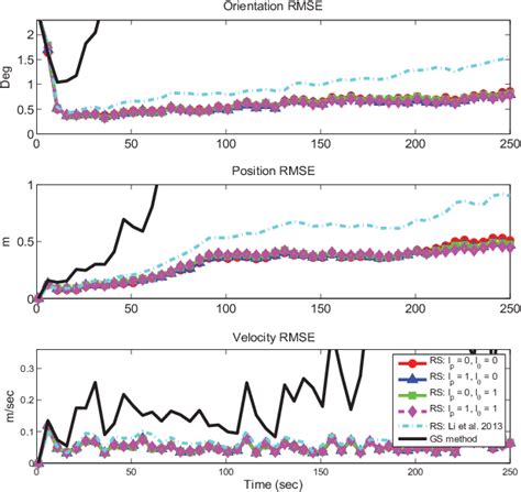 Figure 3 From Vision Aided Inertial Navigation With Rolling Shutter Cameras Semantic Scholar