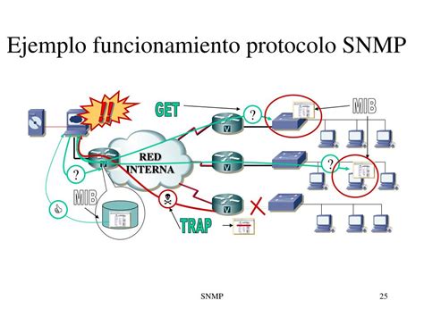 Ppt Snmp Powerpoint Presentation Free Download Id 3991020