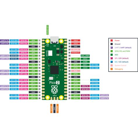 Buy The Raspberry Pi Pico 2 Microcontrollers Board Pico 2 Single Pack Sc1631 Online