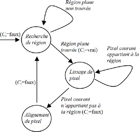 figure 1 from une approche multi agent pour la segmentation d images