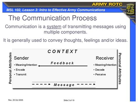Ppt Introduction To Effective Army Communications Powerpoint Presentation Id 3613462