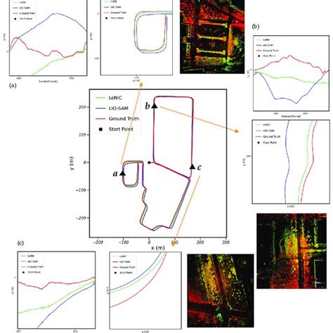 trajectory comparison a trajectory comparison of sequence 05 on the