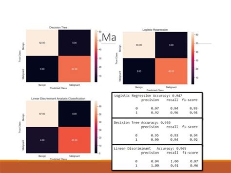 Classification Assessment Methods Pptx