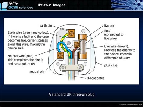 Three Pin Plug Wiring