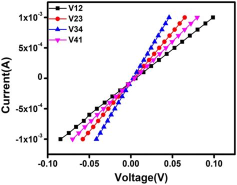 Current Voltage Characteristics Of Gan Ingan Gan Mqw With Al As Metal