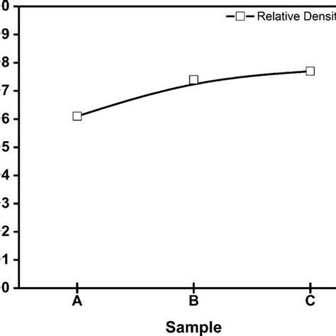 Xrd Patterns Of Hf Ta Ti Zr Nbc Sintered Bulk As A Function Of Download Scientific Diagram
