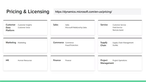 Dynamics 365 Crm Introduction Pptx Computer Software And