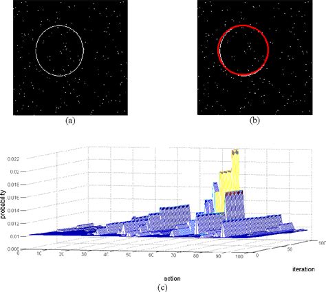 Figure 1 From Fast Algorithm For Multiple Circle Detection On Images Using Learning Automata