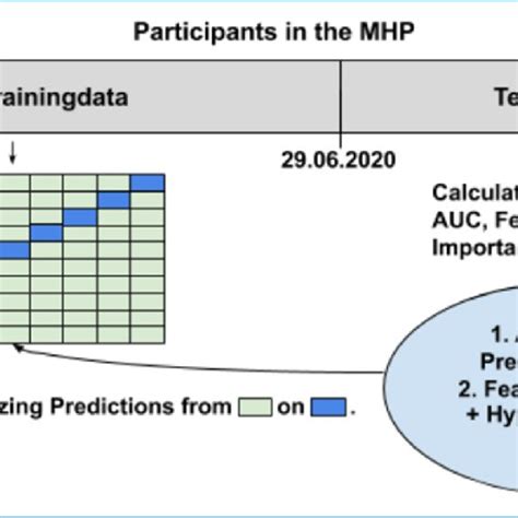 Visualization Of The Training Of The Machine Learning Ml Algorithm