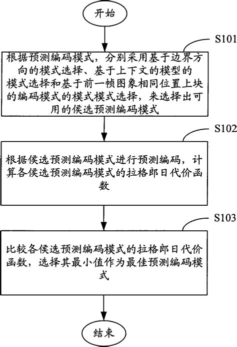 spatial prediction method for video coding eureka patsnap