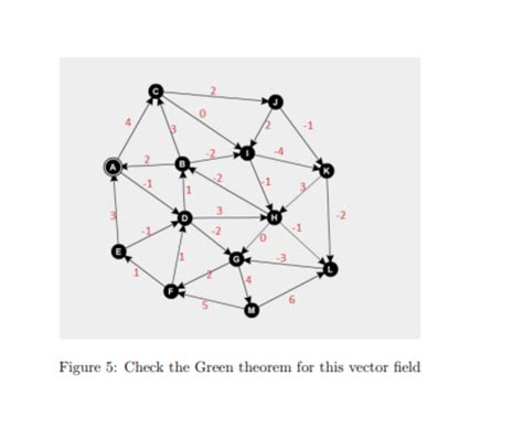 Problem Part Check The Green Theorem For The Vector Chegg