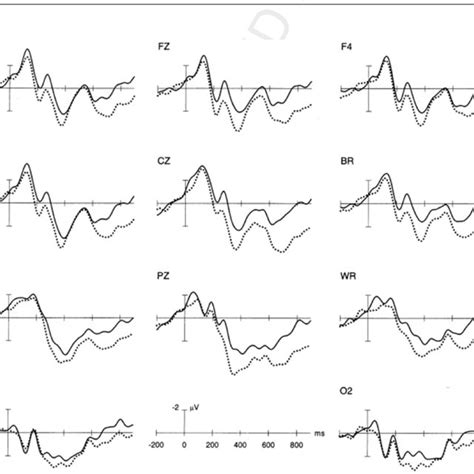 E Inter Trial Coherence Itc Differences Between Targets And
