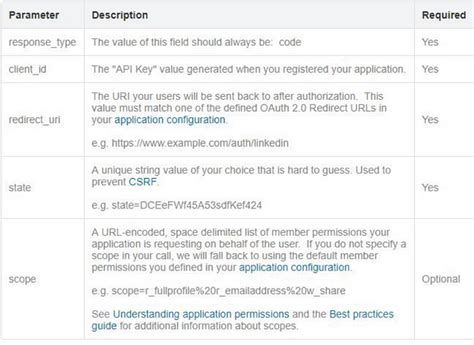 Accessing Linkedin Rest Api Using Oauth 20 Framework By Chamali Nirasha Medium