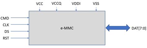 EPOP EMCP Multi Chip Package Memory Devices Kingston Mouser