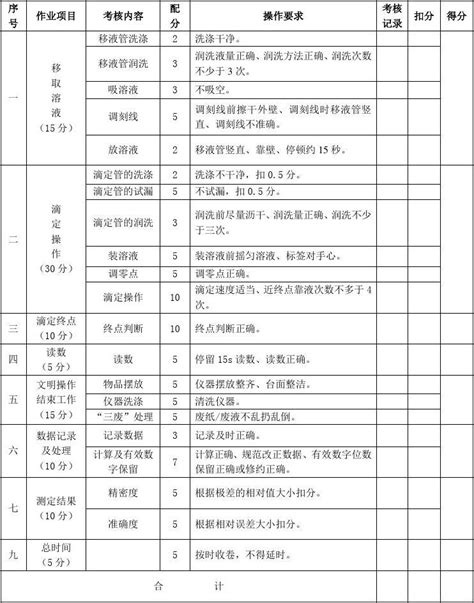 中级化学检验工操作考核评分细则 word文档在线阅读与下载 免费文档