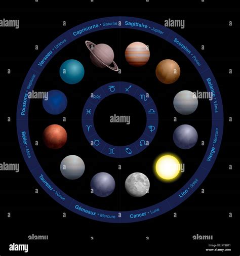 Planets Of Astrology French Names Realistic Design In Zodiac Circle