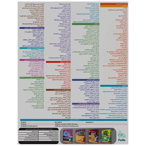 ⭐️ خرید اینترنتی نرم افزار آموزش راز های معامله گری در فارکس نشر پدیا سافت 1403 فروشگاه