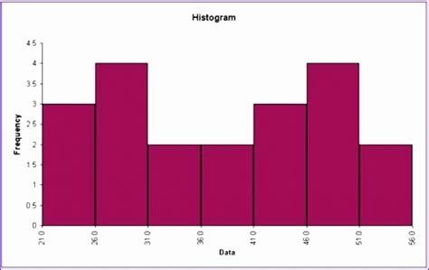 Histogram Template