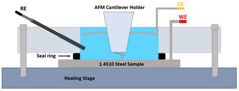 Corrosion And Materials Degradation An Open Access Journal From Mdpi
