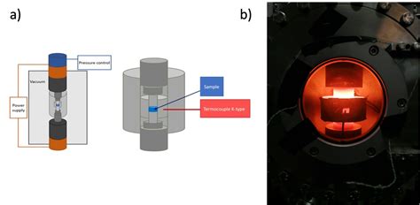 Spark Plasma Sintering Tooling Optimization Compmech