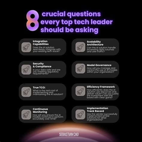 💥 Rushed Ai Implementations Are A Recipe For Disaster 👉 Data Breaches