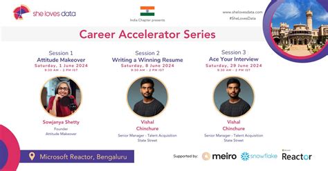 Jayanthi Manickam Sethu On Linkedin Benglureansdont Miss This