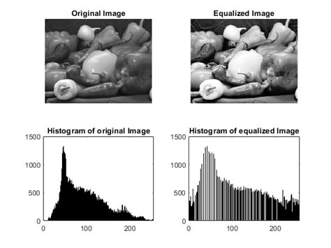 Image Enhancement By Histogram Equalization Matlab And Simulink