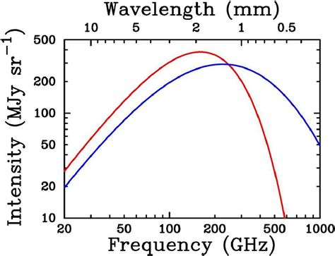 Figure 11 From The Multiplexed Squid Tes Array At Ninety Gigahertz Mustang Semantic Scholar