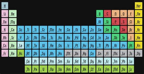 8 css periodic tables forfrontend