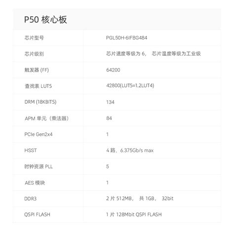 黑金alinx国产fpga开发板紫光同创 Logos Pgl50h视频hdmi以太网虎窝淘