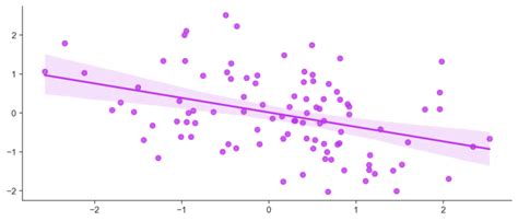 7 Regression Algorithms Used In Python For Machine Learning