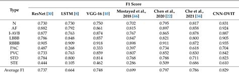 Figure 1 From An Arrhythmia Classification Model Based On Vision Transformer With Deformable