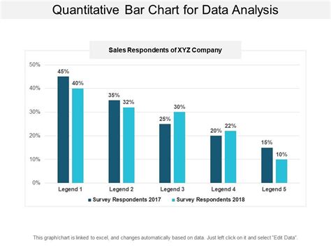 Quantitative Bar Chart For Data Analysis Ppt PowerPoint Presentation Model Graphic Tips