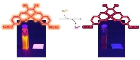 Sensors Mdpi On Linkedin A Zincii Schiff Base Complex As Fluorescent