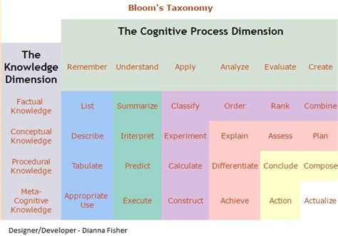 Pin På 1 3 Thinking Frames