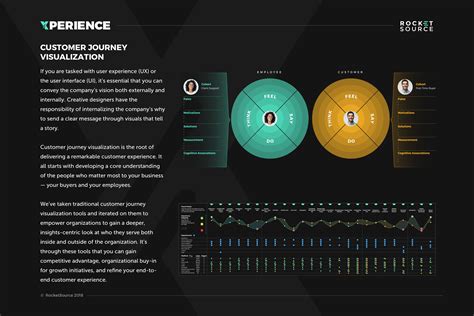 The Next Evolution Of Modern Customer Journey Visualization Rocketsource