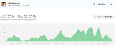 Flinto Ive Written The Biggest Swift Mac App