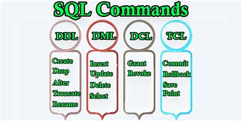 Sql Commands Tutorial Ddl Dml Tcl And Dql Commands Mastering Sql