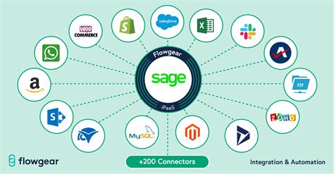 sage webinar integration and automation flowgear
