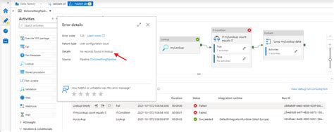 Microsoft Bi Tools Adf Snack Fail Pipeline On Purpose