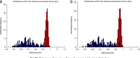 Figure 1 From Fuzzy Binary Decision Tree For Biometric Based Personal
