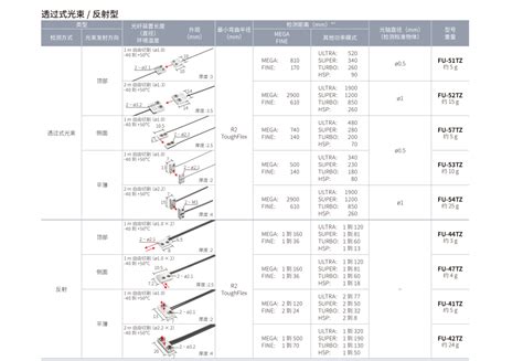 Fu 86h基恩士全新原装日本光纤单元进口keyence光纤传感器 产品关键词 日本进口光纤传感器