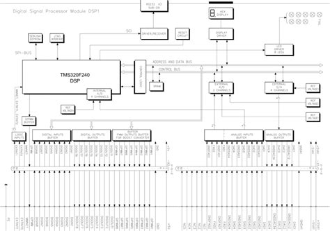 Block Diagram Of The Dsp Based Controller Type Dsp1 Of The Multisystem