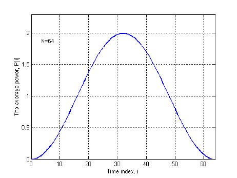 The Average Power By The Proposed Scheme Download Scientific Diagram